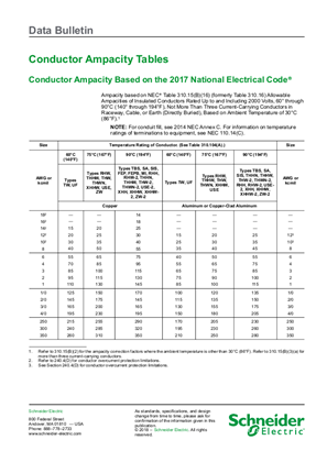 Conductor Ampacity Tables Data Bulletin | Schneider Electric
