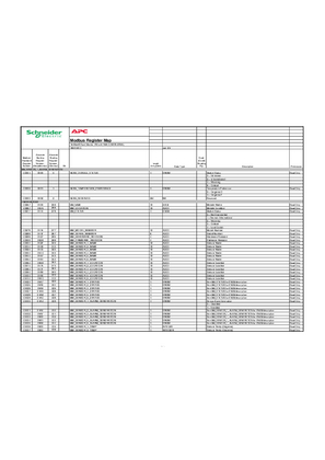 NetBotz Rack Monitor 250A Modbus Register Map | Schneider Electric