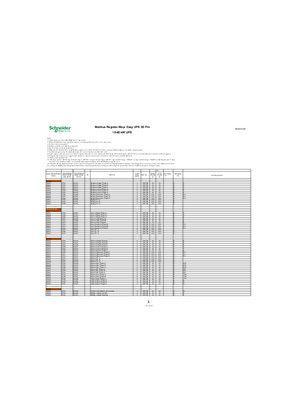 Easy UPS 3S Pro Modbus Register Map | Schneider Electric