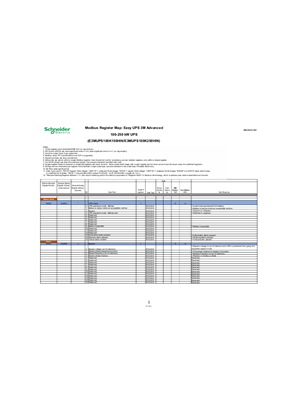 Easy 3M UPS Advanced Modbus Register Map Guía de usuario | Descargas Schneider Electric