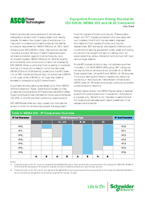 ASCO Data Bulletin | Equipment Enclosure Rating Standards: IEC 60529 ...