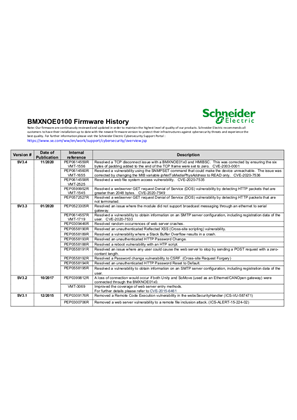 Modicon M340 BMXNOE0100 Firmware