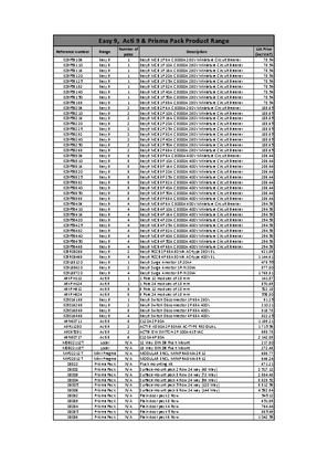 Distribution Board Price List | Schneider Electric