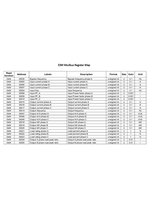 E3M Modbus Register Map | Schneider Electric