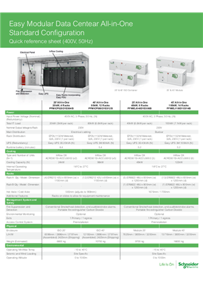 Easy Modular Data Center All-In-One 400V, Europe Quick Guide ...