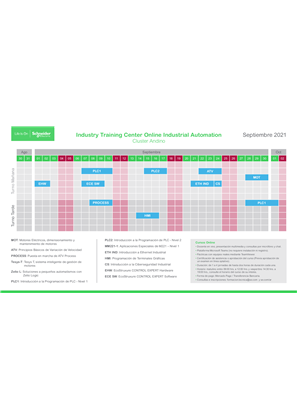 Industry Training Center Online Industrial Automation | Schneider Electric