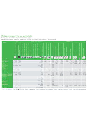 Belastningsskema for relæ-data | Schneider Electric