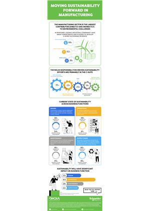 Moving Sustainability Forward in Manufacturing | Schneider Electric