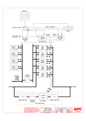 SYPX-40K40R2-BD - Symmetra PX40 Block Diagram Technical Drawing | 슈나이더 일렉트릭