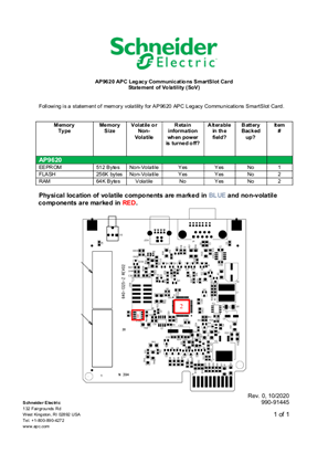 AP9620 APC Legacy Communications SmartSlot Card Statement of Volatility ...