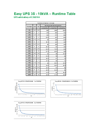 Battery Runtime Chart Easy UPS 3S - 9Ah | Schneider Electric