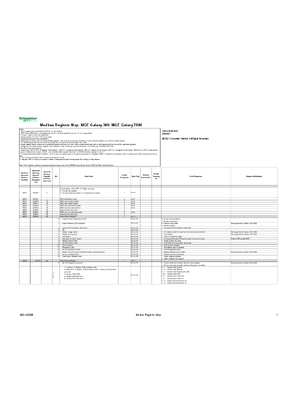 Modbus Register Map - Galaxy 7000 | Schneider Electric
