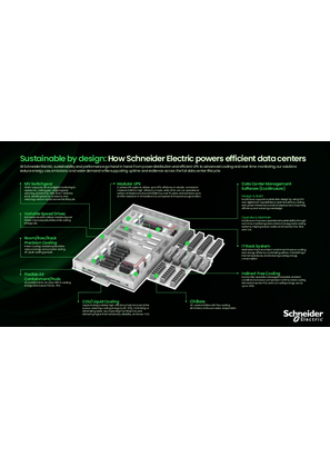 Sustainable by design: How Schneider Electric powers efficient data ...