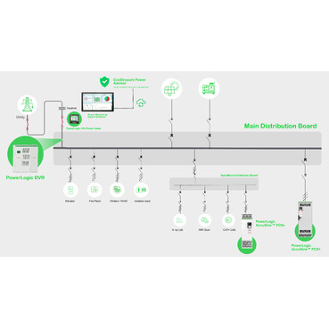 PCSN060Y4W20 - PCSN active harmonic filter 60 amp 208-415 VAC - wall ...