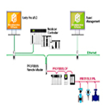 PROFIBUS | Schneider Electric