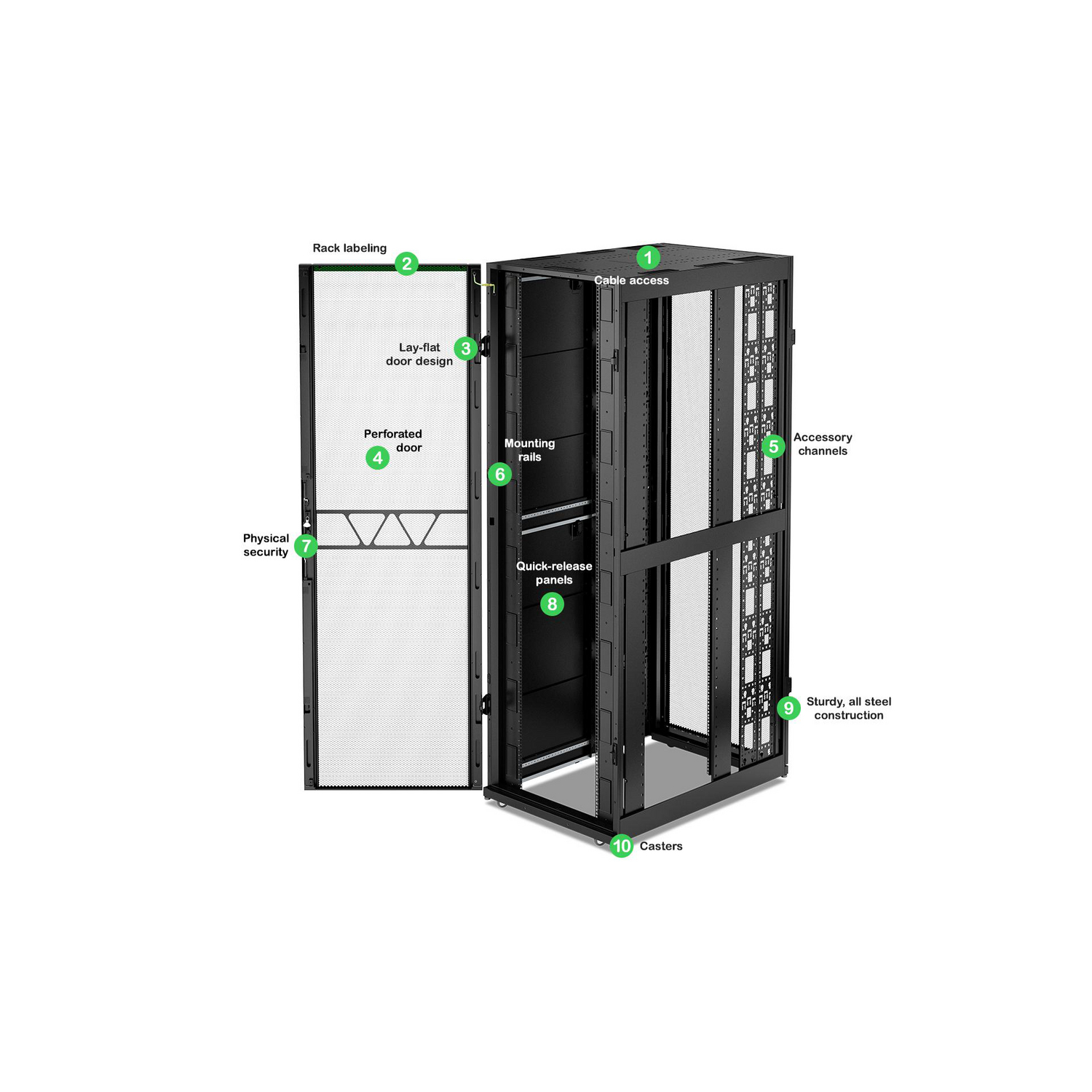 APC NetShelter SX Server Rack Gen 2, 52U, 2436H x 800W x 1200D mm, w ...