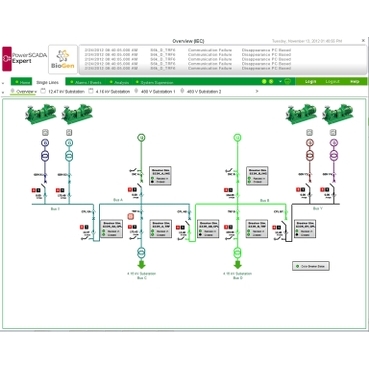 PowerSCADA Expert 7.4 | Schneider Electric India