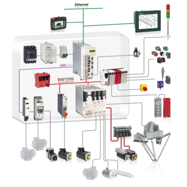 PacDrive 3 | Schneider Electric USA