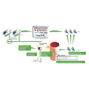 EcoStruxure™ Geo SCADA Expert | Schneider Electric South Africa