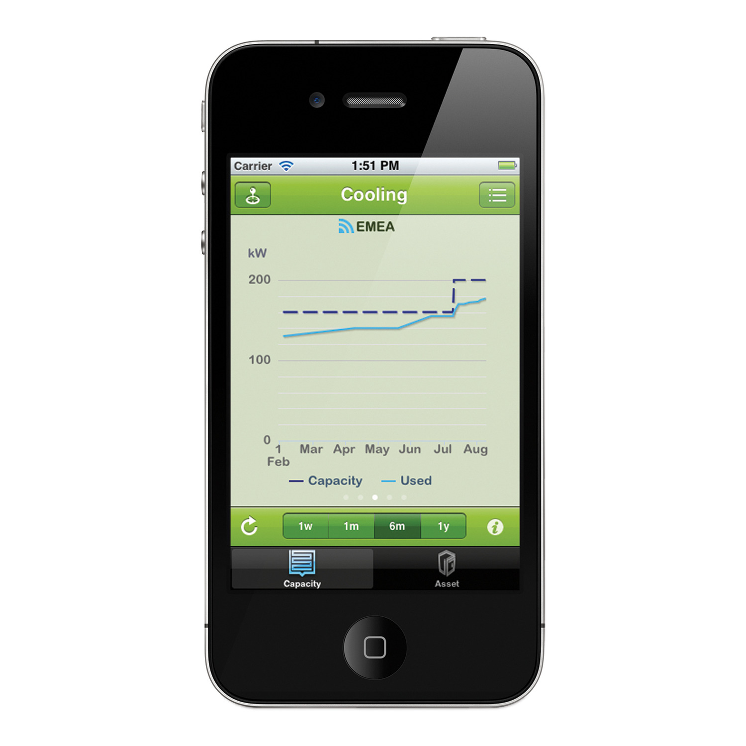 SFVIZORIOS43 - Data Center Operation: Vizor, iPhone Application ...