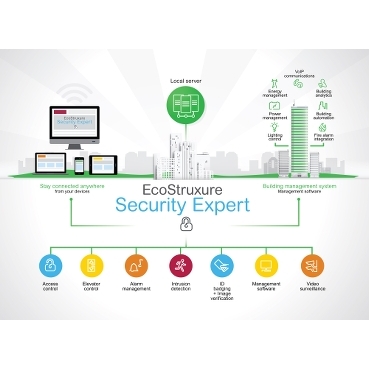 Access Control | Schneider Electric Canada