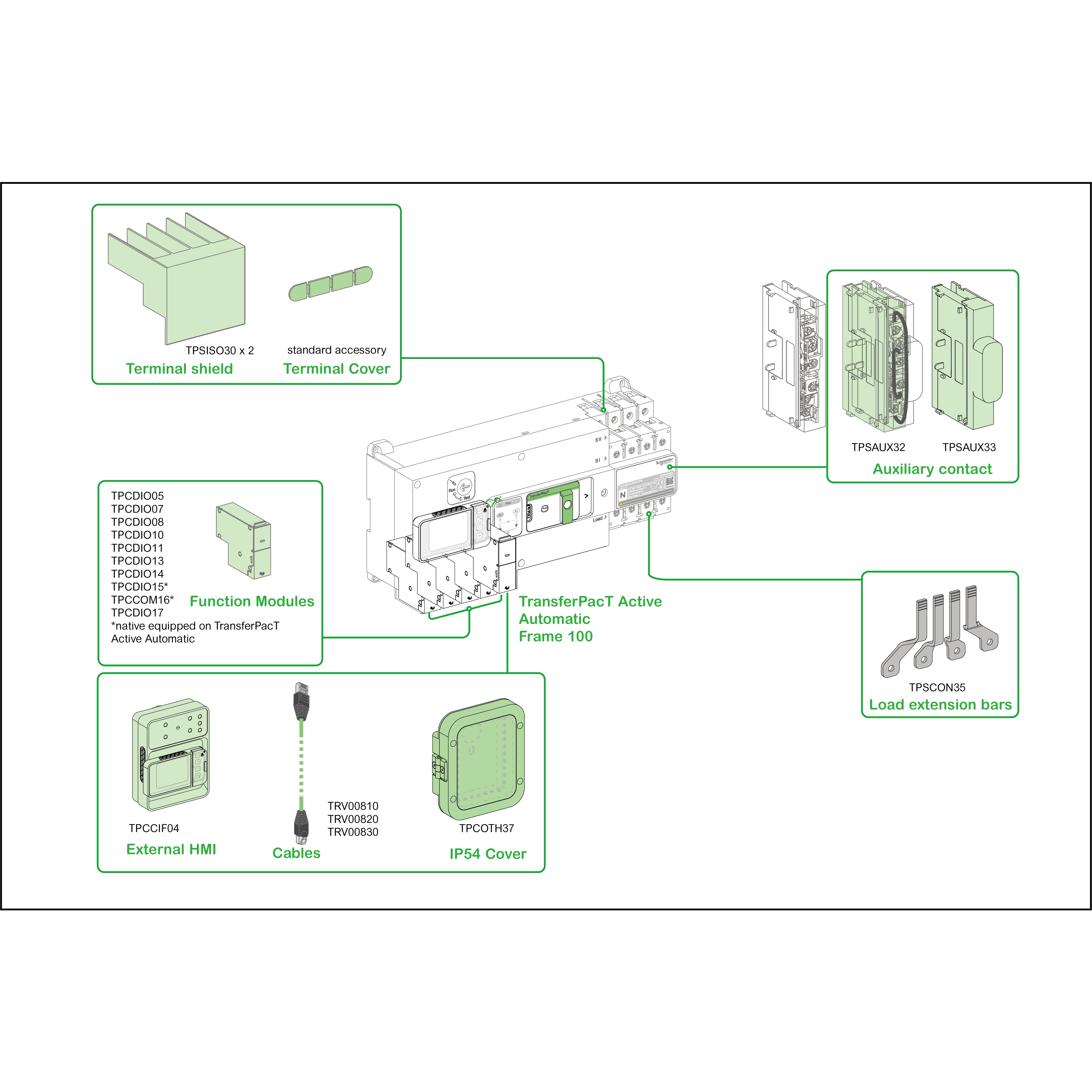 transfer switch, TransferPacT Technical illustration | Schneider Electric