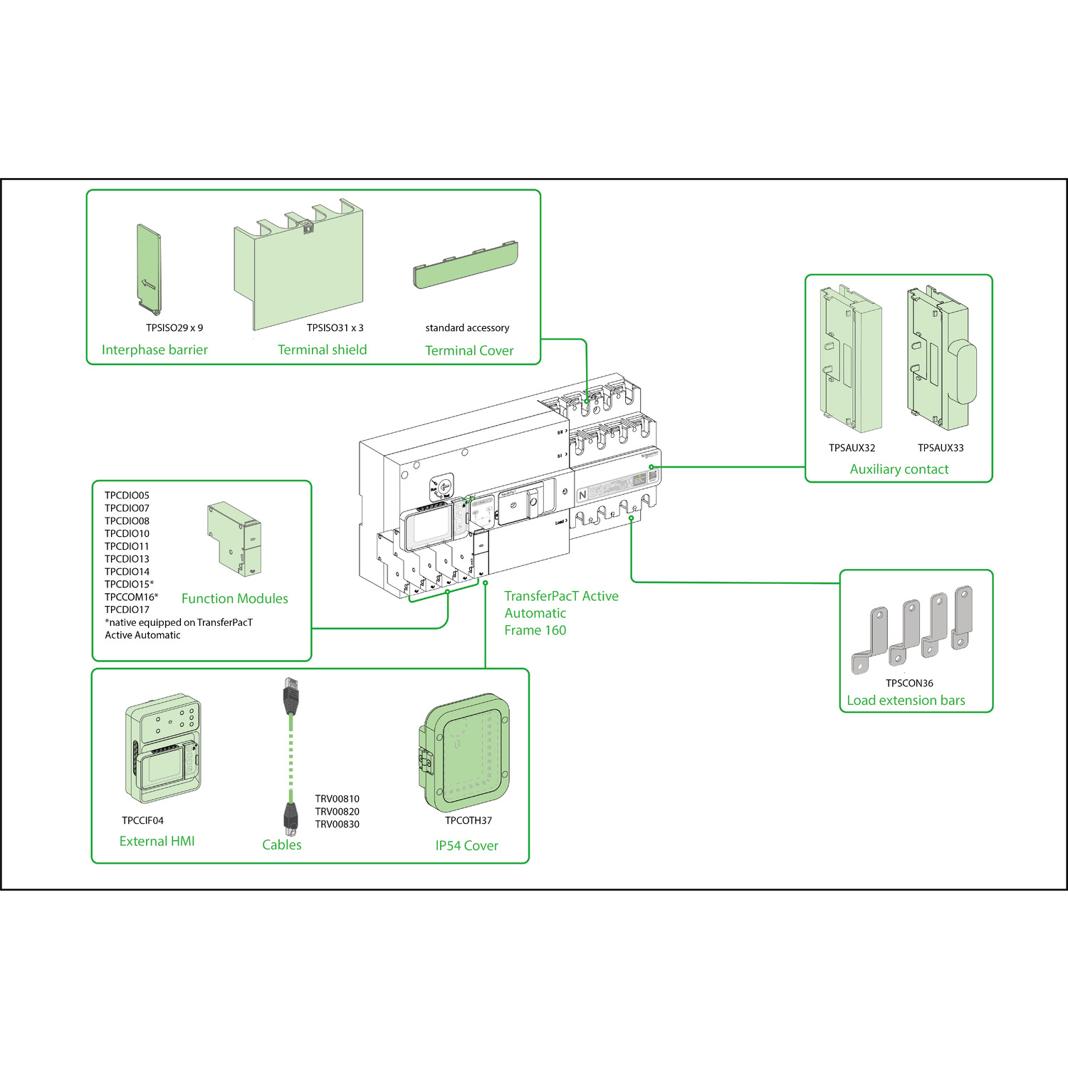 transfer switch, TransferPacT Technical illustration | Last ned ...