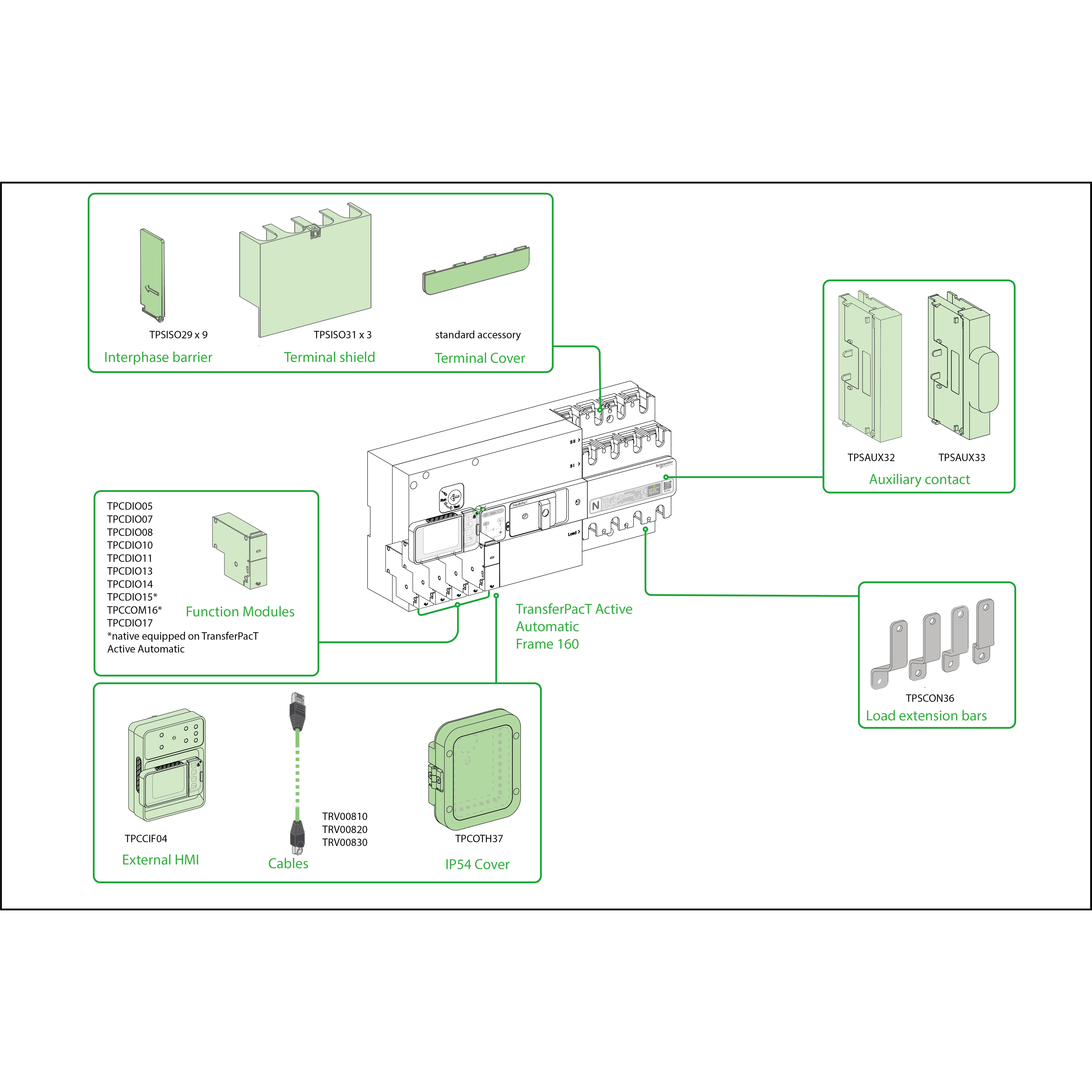 transfer switch, TransferPacT Technische Zeichnung | Schneider Electric