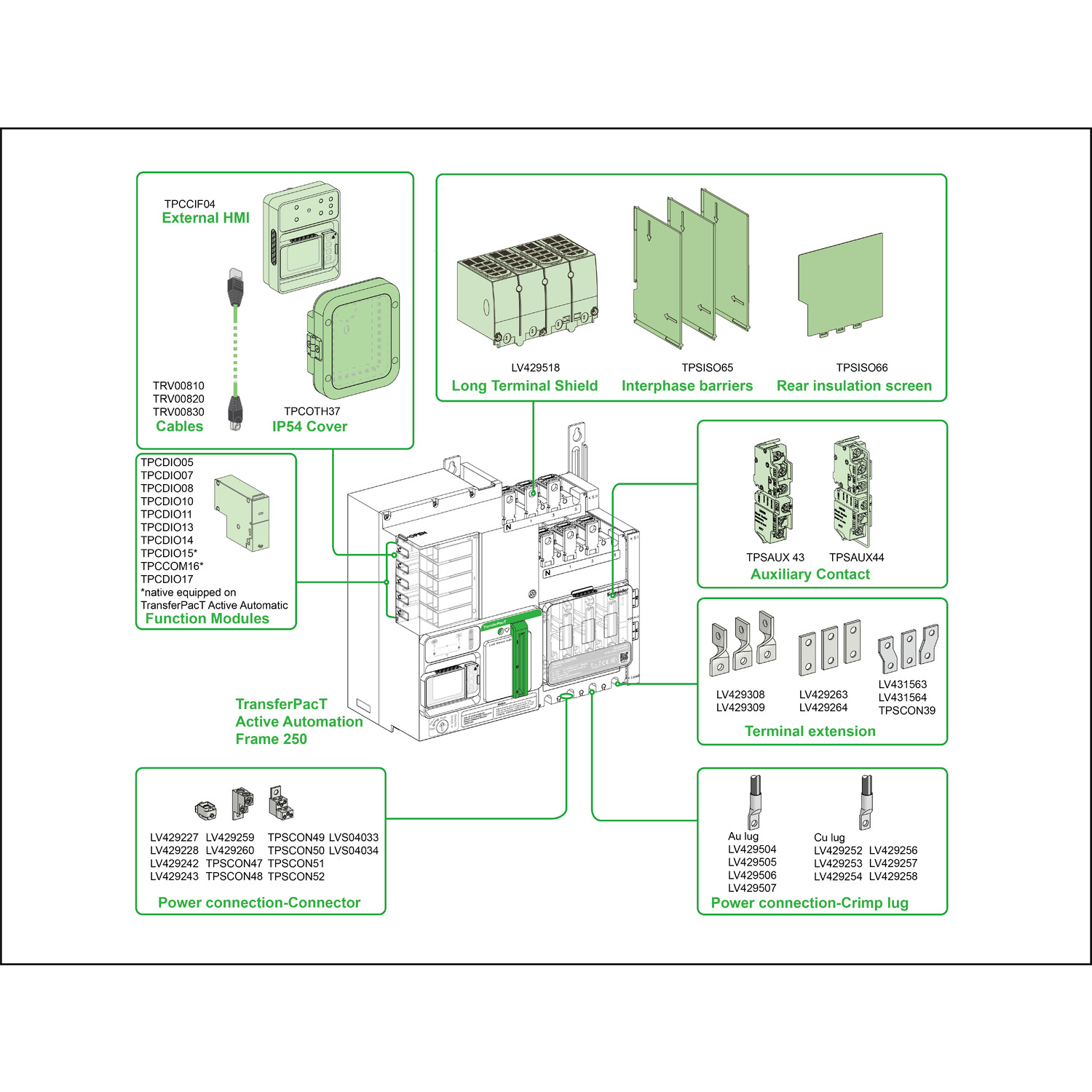 TA25,250A 4P LCD 230V Exploding Schéma technique | Schneider Electric
