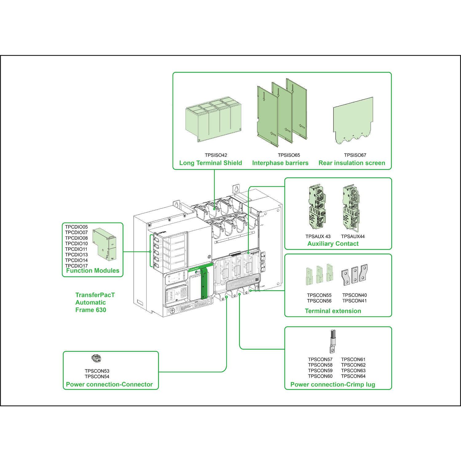 TA63,630A 4P Rotary 400V Exploding Schéma technique | Schneider Electric