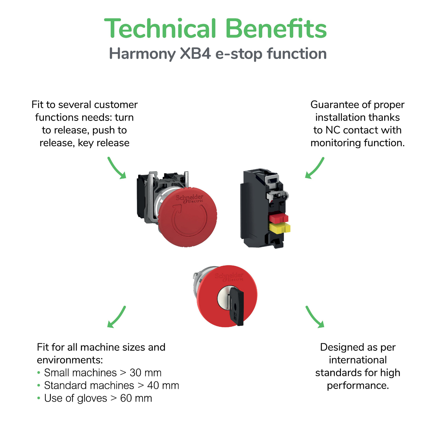 function of stop button